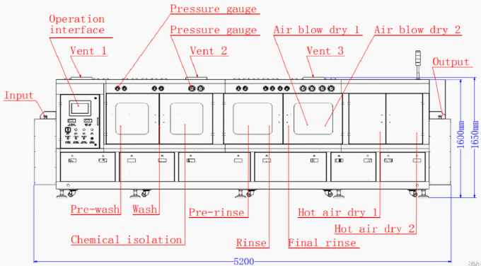 CE approved PCBA in line cleaning system with liquid wash DI water ...